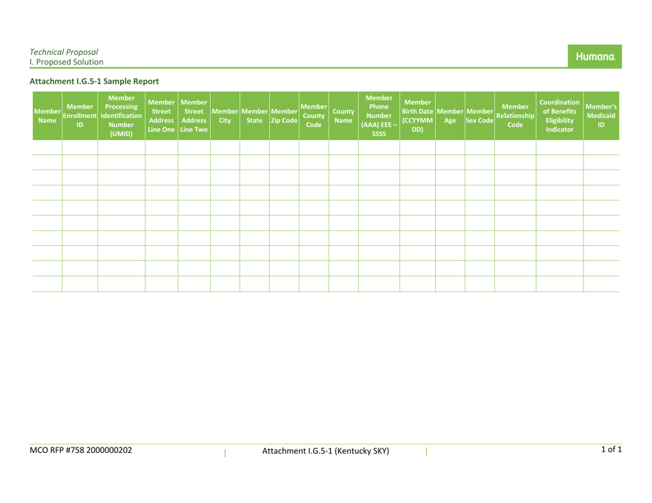 Kentucky Sample Report - Fill Out, Sign Online and Download PDF ...