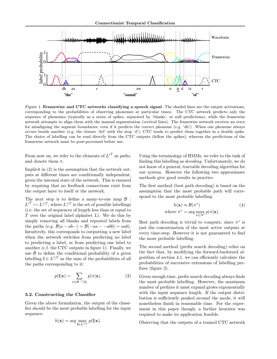 Connectionist Temporal Classification Labelling Unsegmented Sequence Data With Recurrent Neural