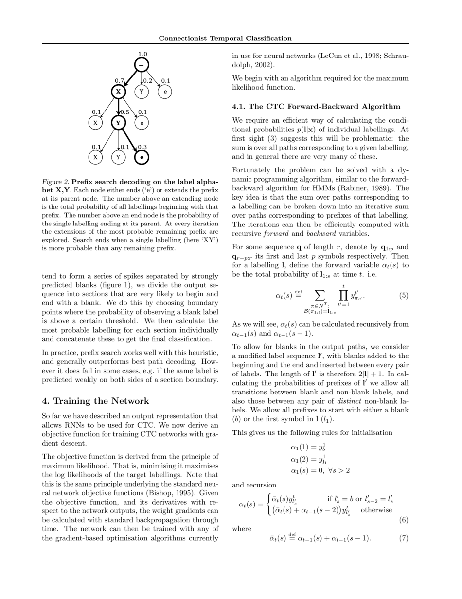 Connectionist Temporal Classification Labelling Unsegmented Sequence Data With Recurrent Neural