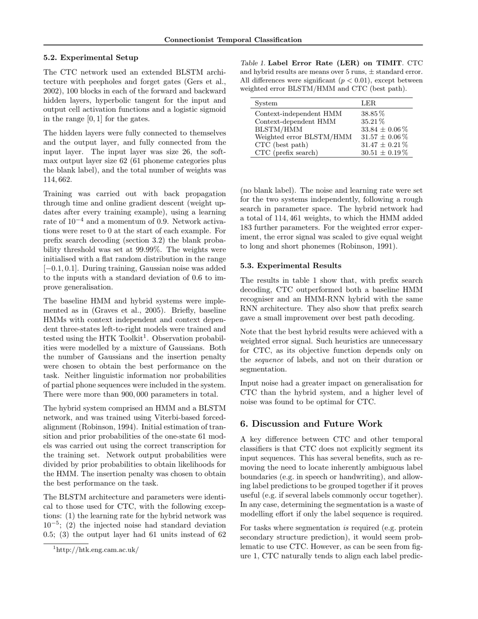 Connectionist Temporal Classification Labelling Unsegmented Sequence Data With Recurrent Neural