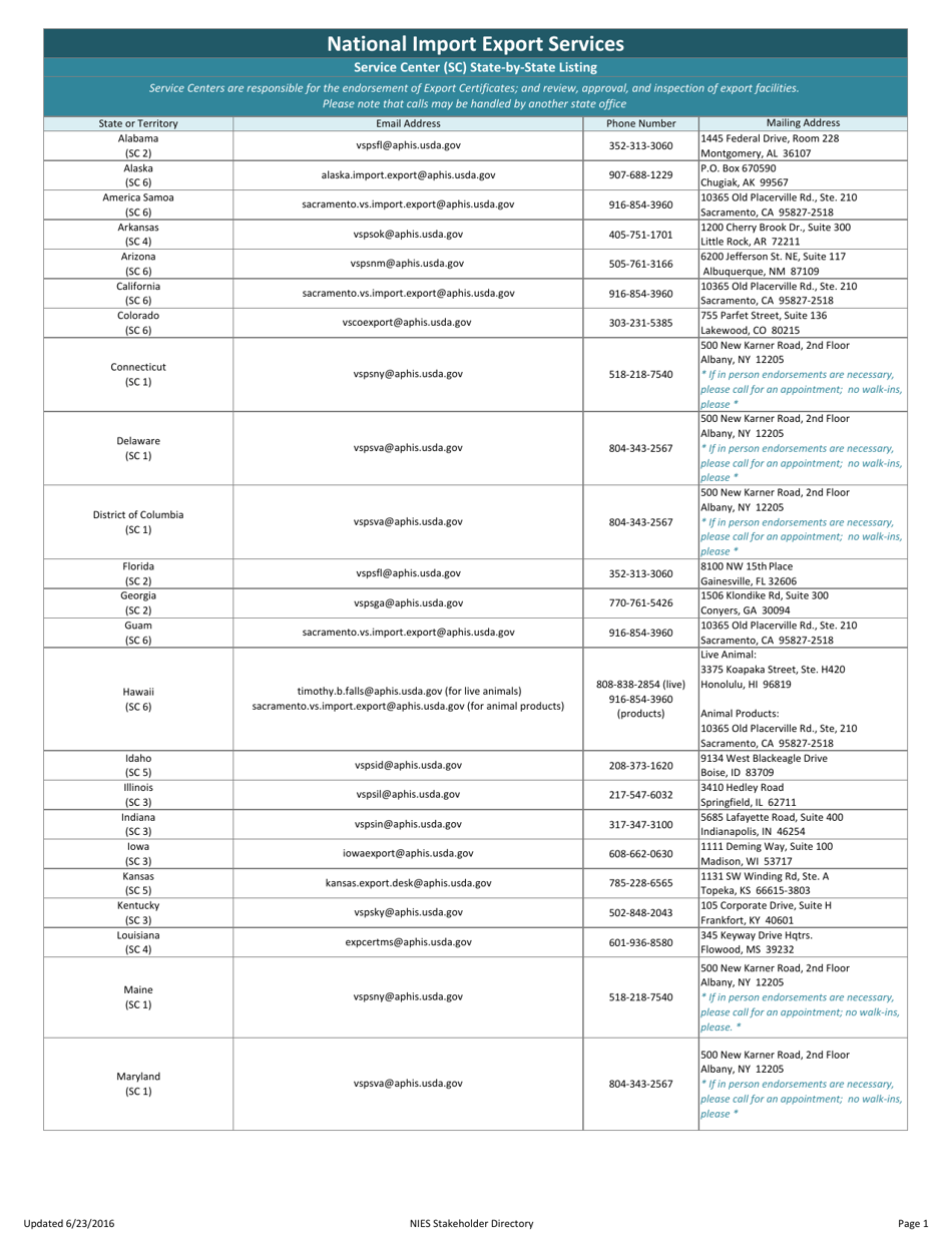National Import Export Services Contacts - Fill Out, Sign Online and ...
