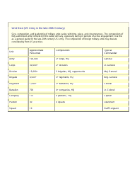US Army Unit Size Chart Download Printable PDF | Templateroller