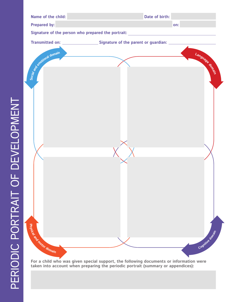 Quebec Canada Periodic Portrait of Development - the Child's Education ...