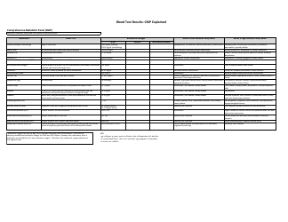 Cmp Blood Test Results Chart Download Printable PDF | Templateroller