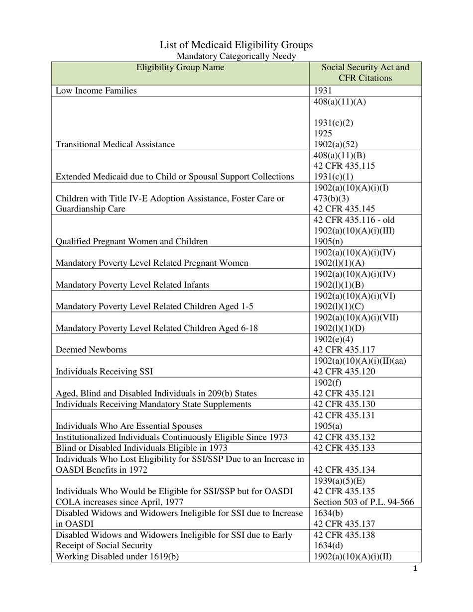 List of Medicaid Eligibility Groups - Fill Out, Sign Online and ...