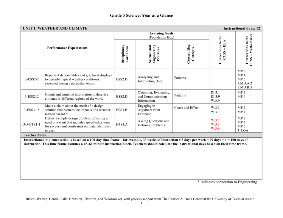 Rhode Island Grade 3 Science: Year at a Glance - Fill Out, Sign Online ...