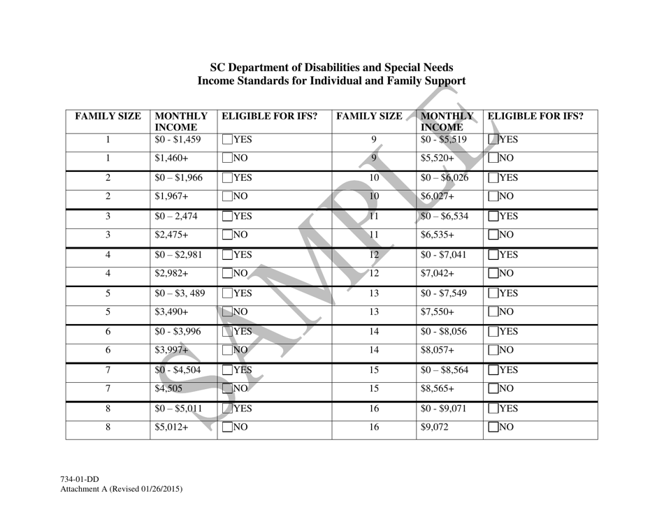 South Carolina Income Standards for Individual and Family Support ...