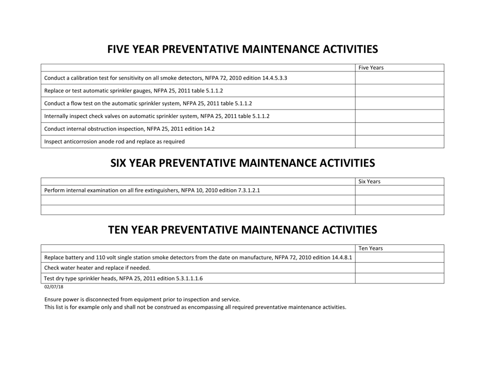 South Dakota Preventative Maintenance Activities Fill Out Sign south-dakota-preventative-maintenance-activities-fill-out-sign