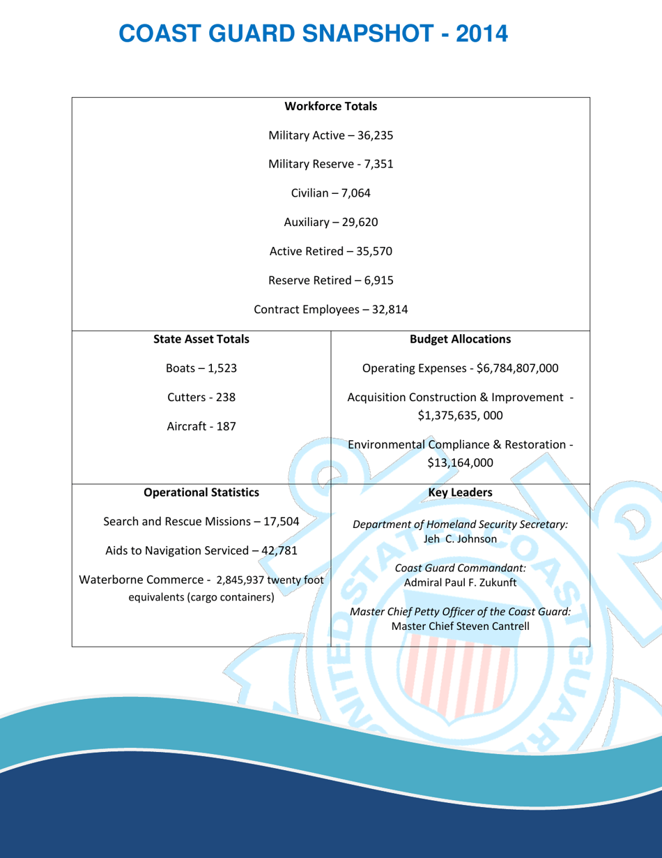 2014 Coast Guard Snapshot - Fill Out, Sign Online and Download PDF ...