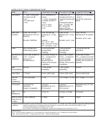 Antiplatelet Drug Comparison Chart Download Printable PDF | Templateroller