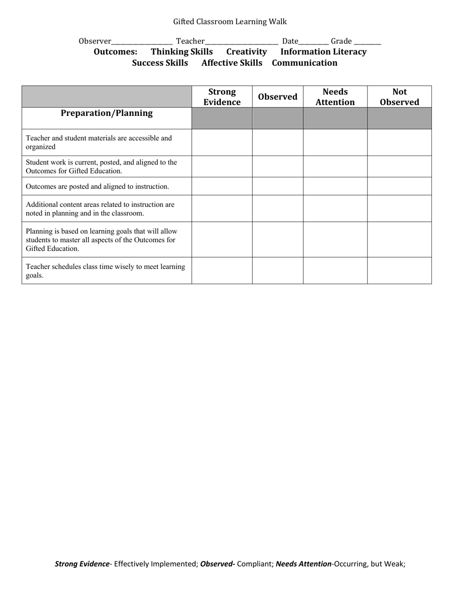 Mississippi Gifted Classroom Learning Walk - Fill Out, Sign Online and ...