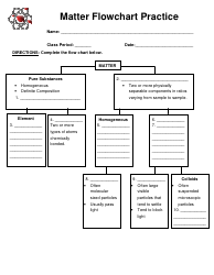 Matter Chemistry Flowchart Download Printable PDF | Templateroller