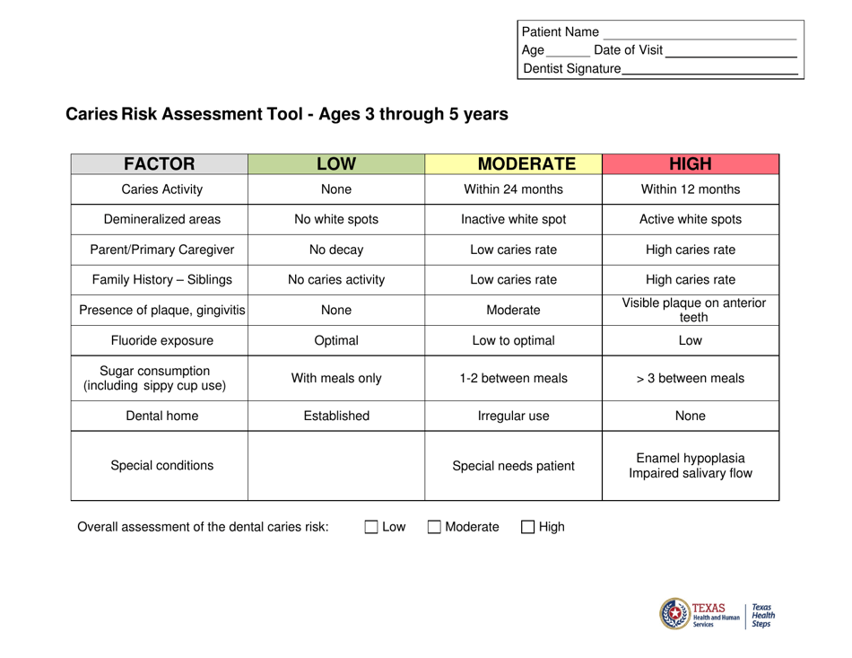 Texas Caries Risk Assessment Tool - Ages 3 Through 5 Years - Fill Out, Sign Online and Download ...