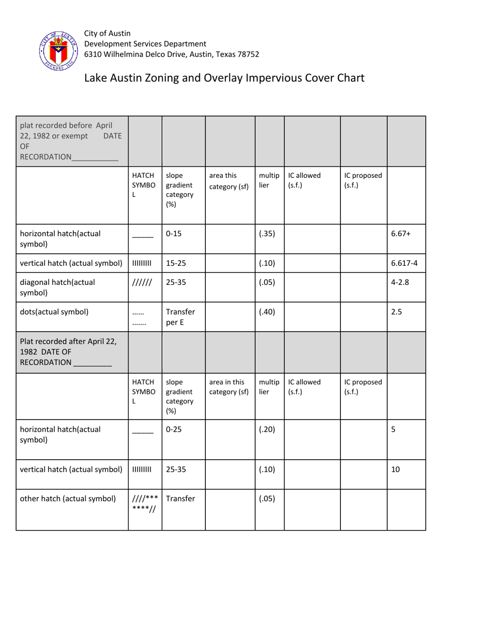 City of Austin, Texas Lake Austin Zoning and Overlay Impervious Cover ...
