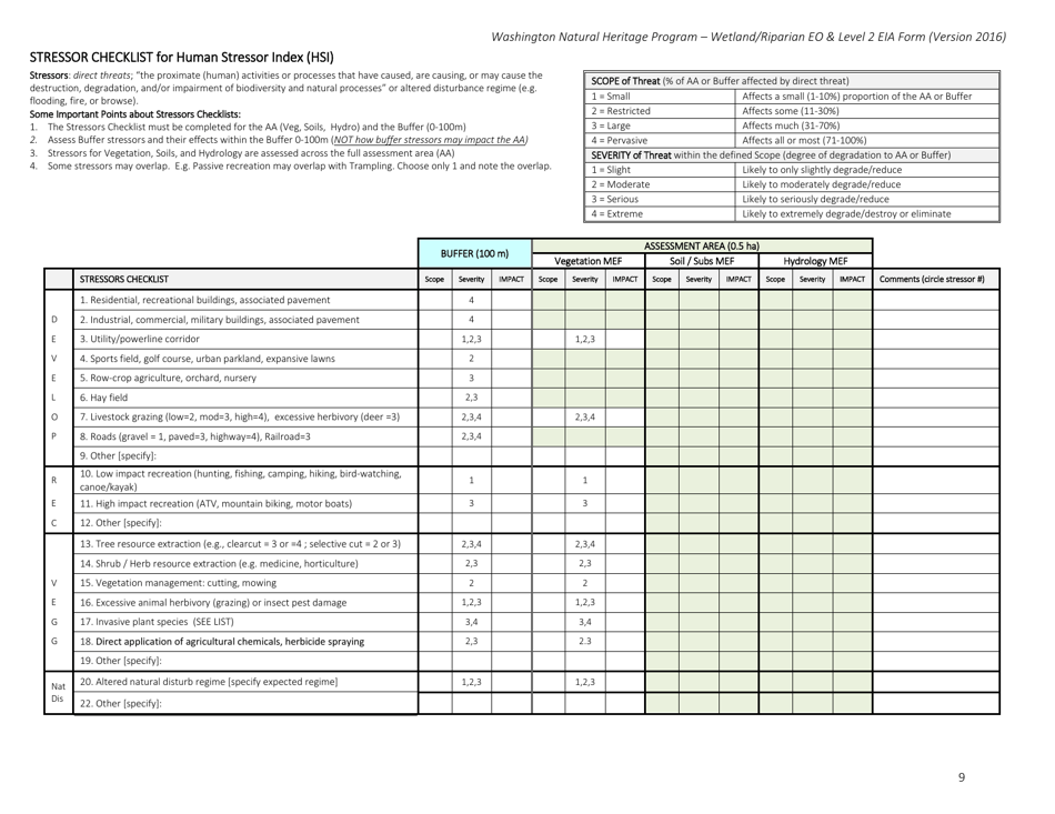Washington Stressor Checklist for Human Stressor Index (Hsi) - Fill Out ...