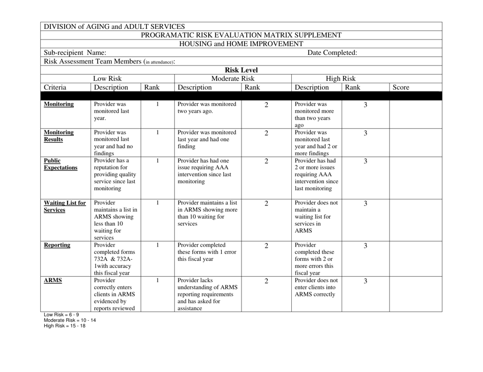 North Carolina Programatic Risk Evaluation Matrix Supplement - Housing ...
