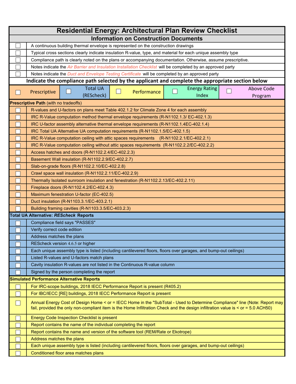 City of Philadelphia, Pennsylvania Residential Energy: Architectural ...