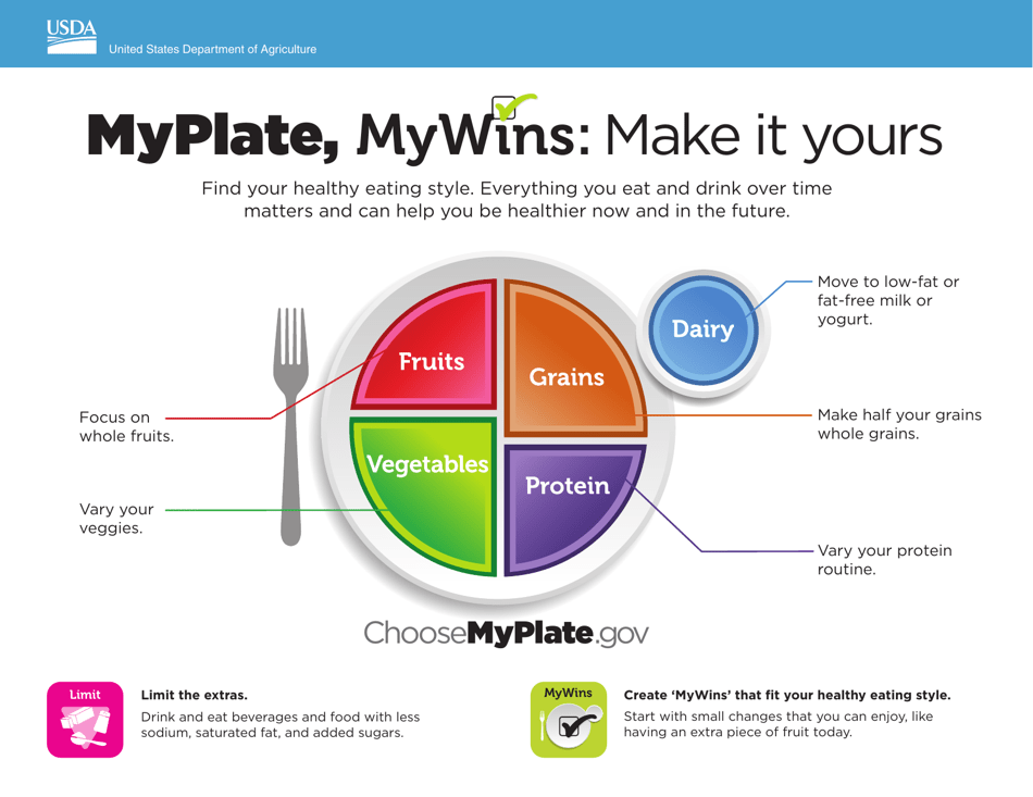 My Plate, My Wins: Make It Yours - Fill Out, Sign Online and Download ...