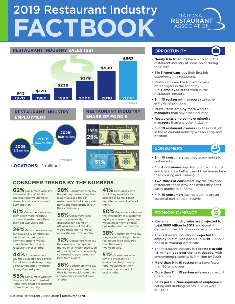 2019 Restaurant Industry Factbook - National Restaurant Association ...