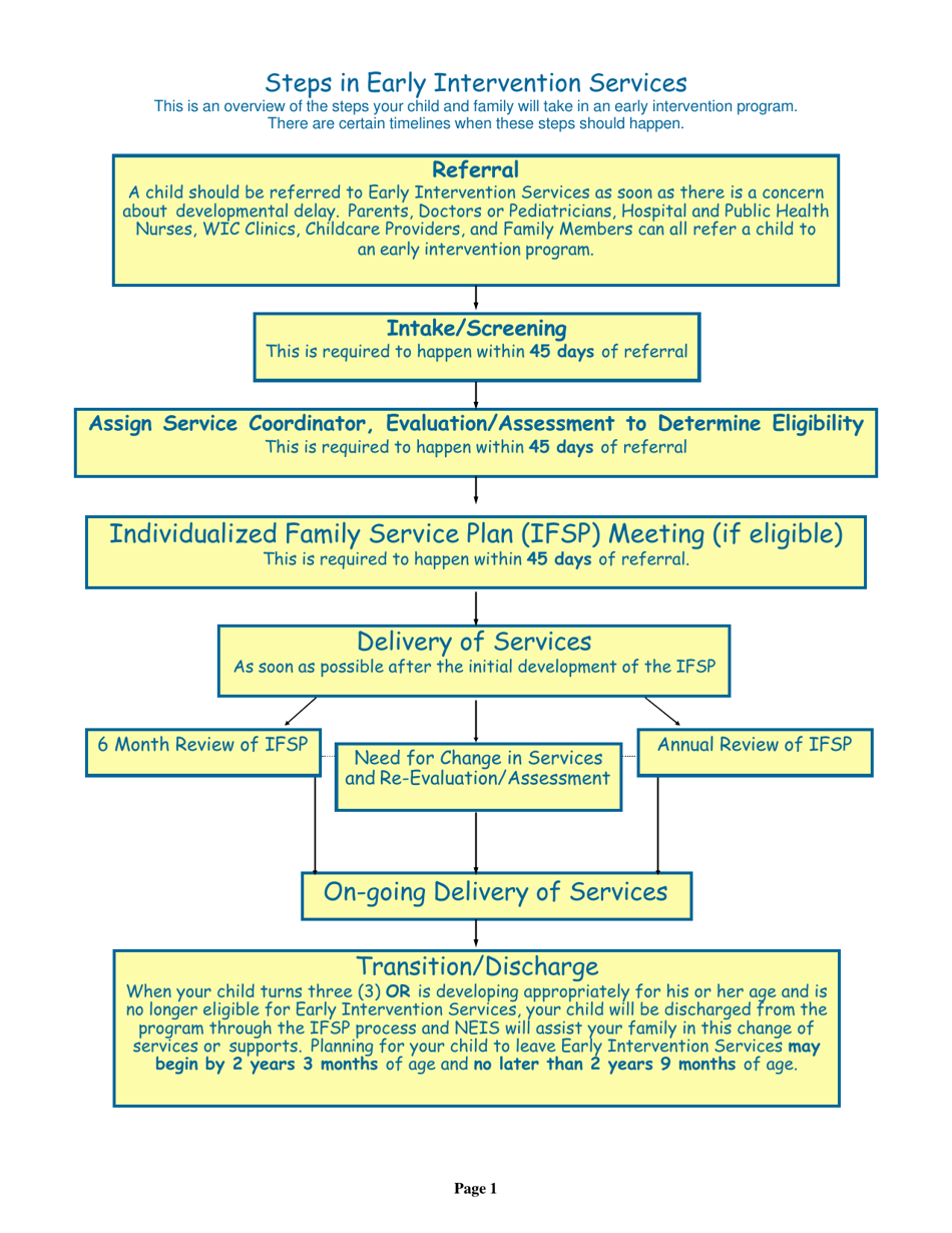 Nevada Nevada Early Intervention Services (Neis) Parent Handbook - Fill ... Nevada Nevada Early Intervention Services (Neis) Parent Handbook - Fill ...