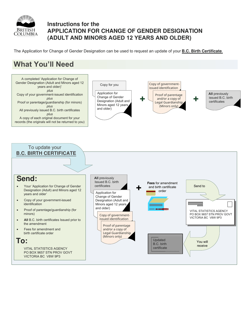 Form VSA509A Download Fillable PDF or Fill Online Application for ...