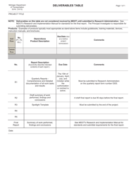 Form 5316 Download Fillable PDF or Fill Online Deliverables Table ...