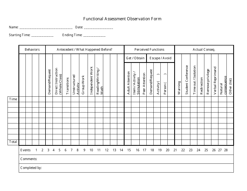 Testing Observation Sheets Testing Observation Sheets