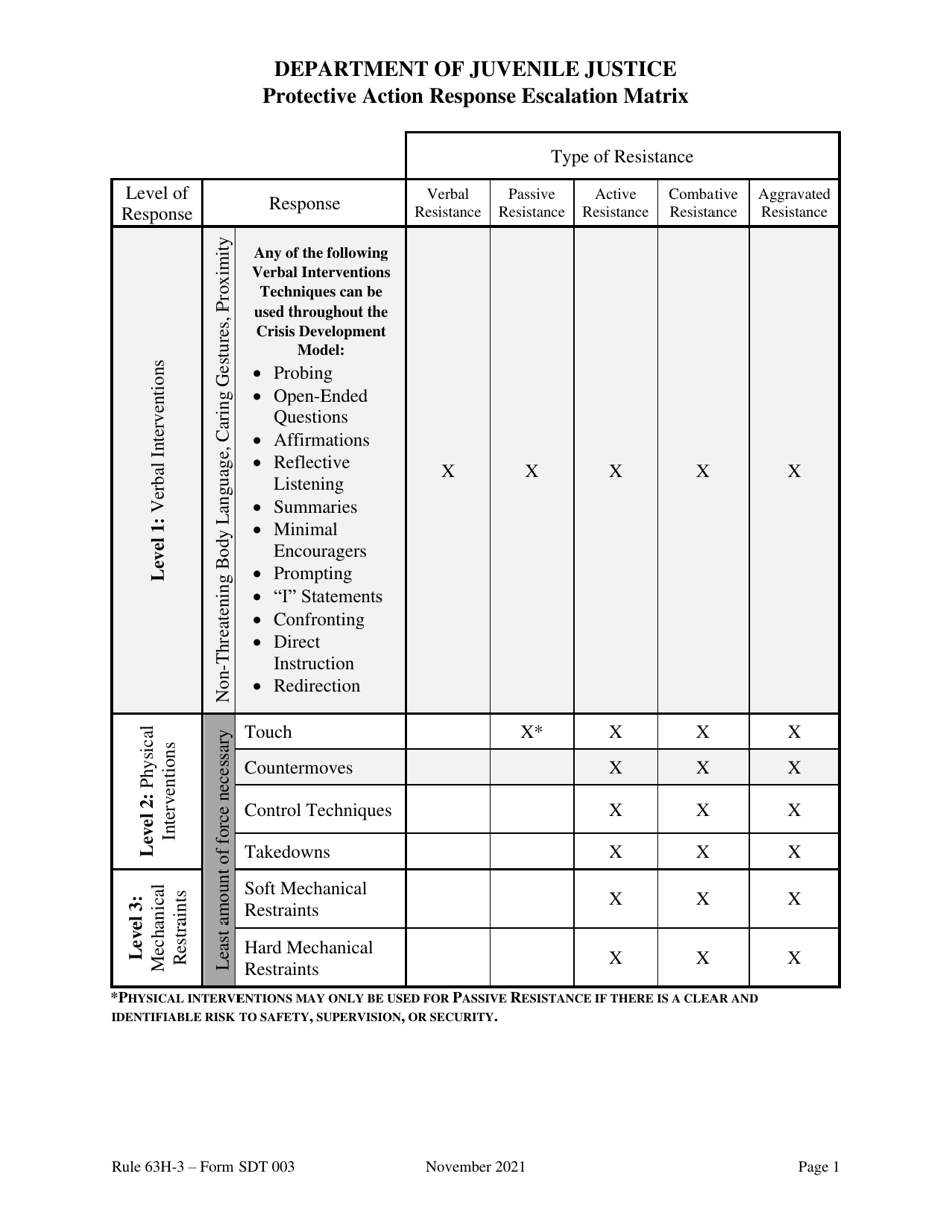 Form SDT003 - Fill Out, Sign Online and Download Printable PDF, Florida ...