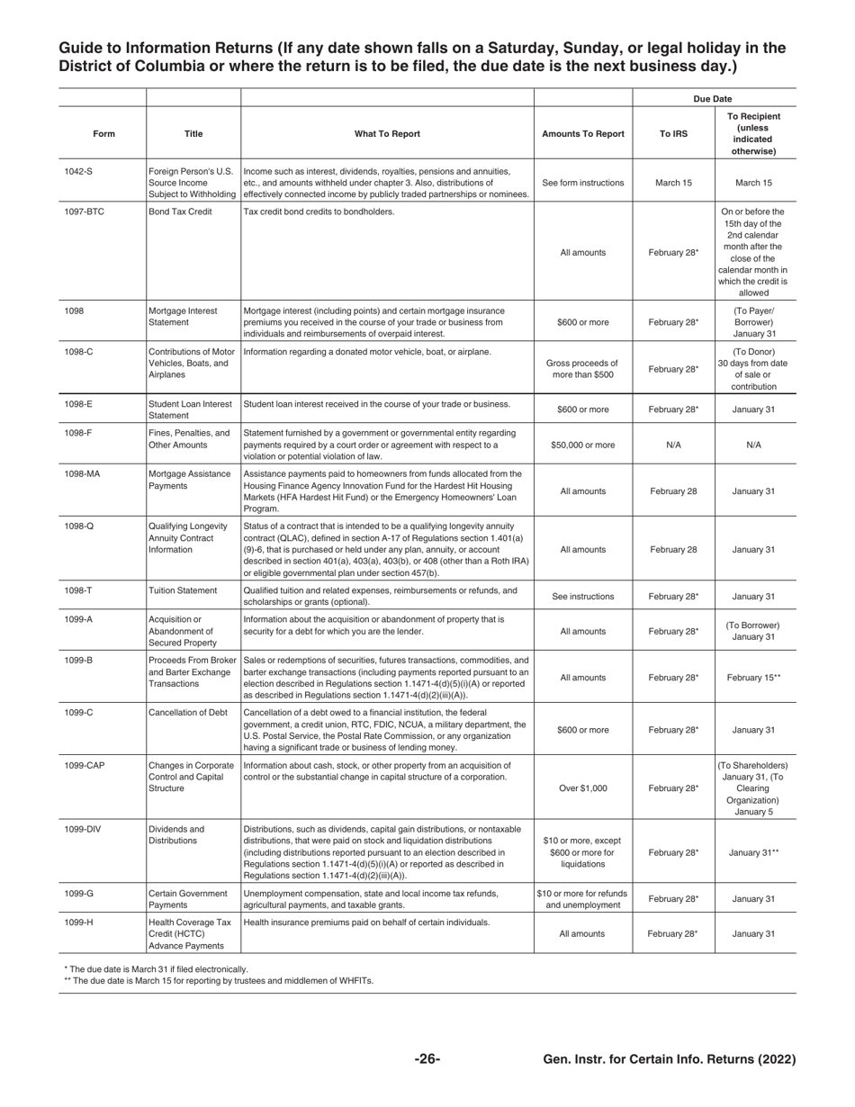 Download Instructions for IRS Form 1096, 1097, 1098, 1099, 3921, 3922, 5498, W-2G PDF, 2022 ...