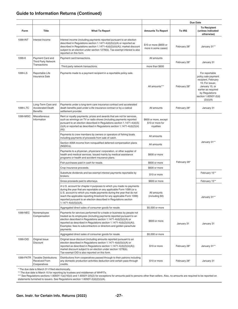 Download Instructions for IRS Form 1096, 1097, 1098, 1099, 3921, 3922, 5498, W-2G PDF, 2022 ...