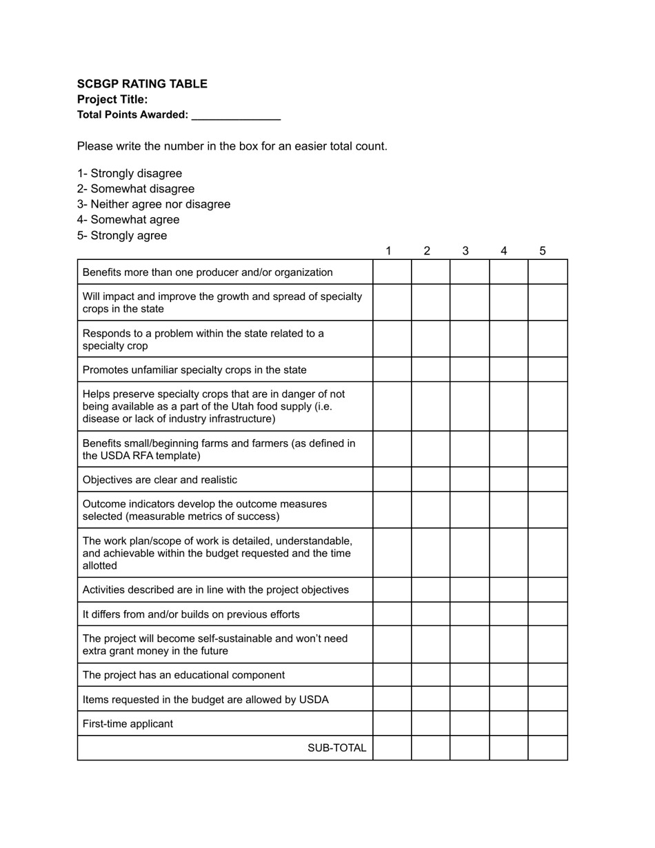 Utah Scbgp Rating Table - Fill Out, Sign Online and Download PDF ...