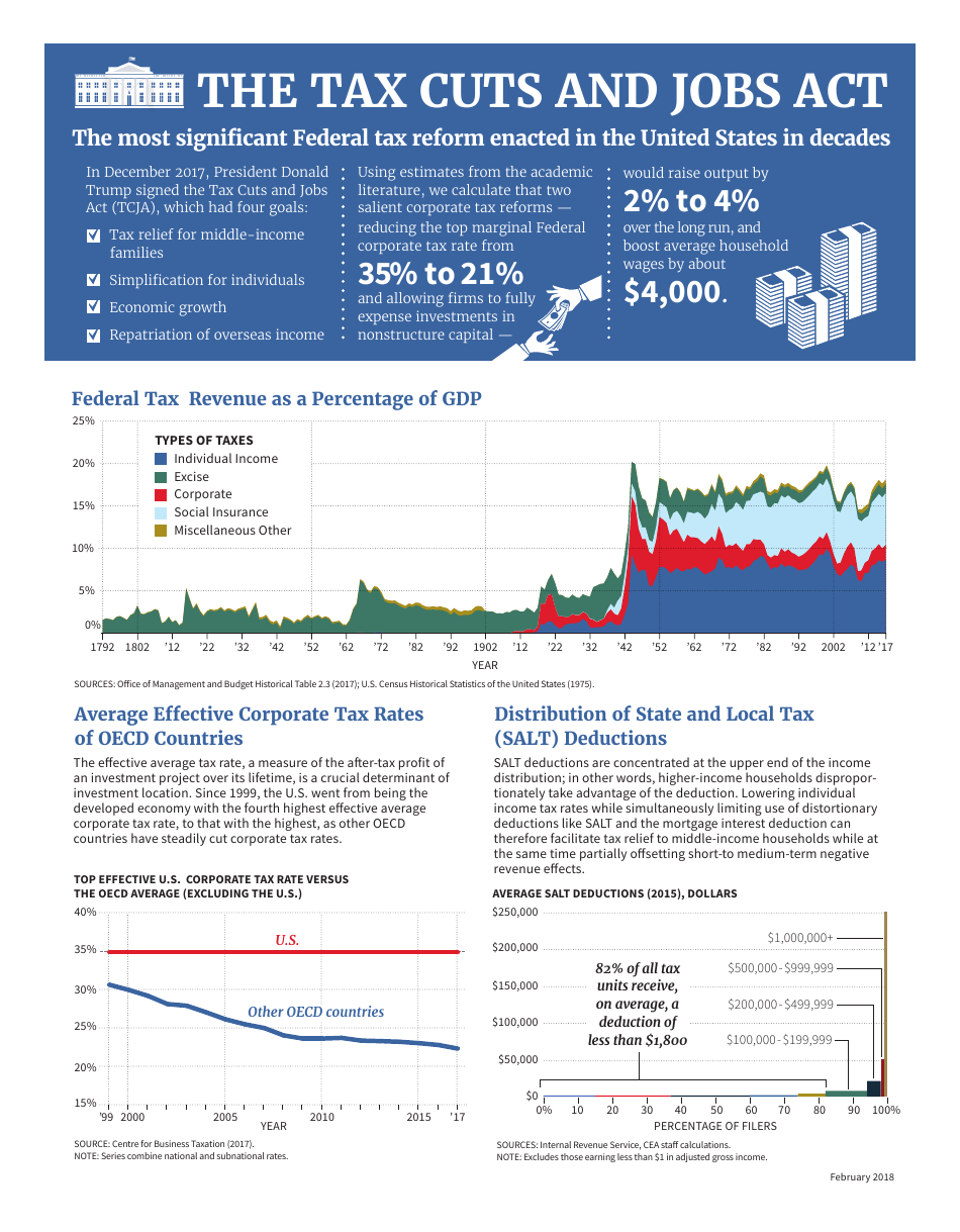 The Tax Cuts and Jobs Act - Fill Out, Sign Online and Download PDF ...