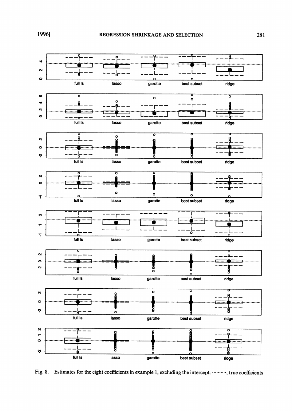 Regression Shrinkage and Selection via the Lasso - Robert Tibshirani ... Regression Shrinkage and Selection via the Lasso - Robert Tibshirani ...