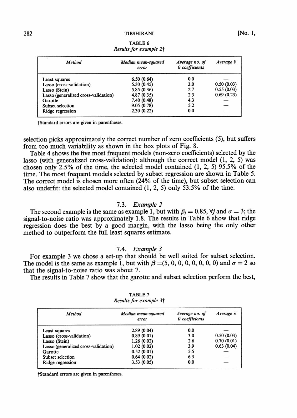 Regression Shrinkage And Selection Via The Lasso Robert Tibshirani