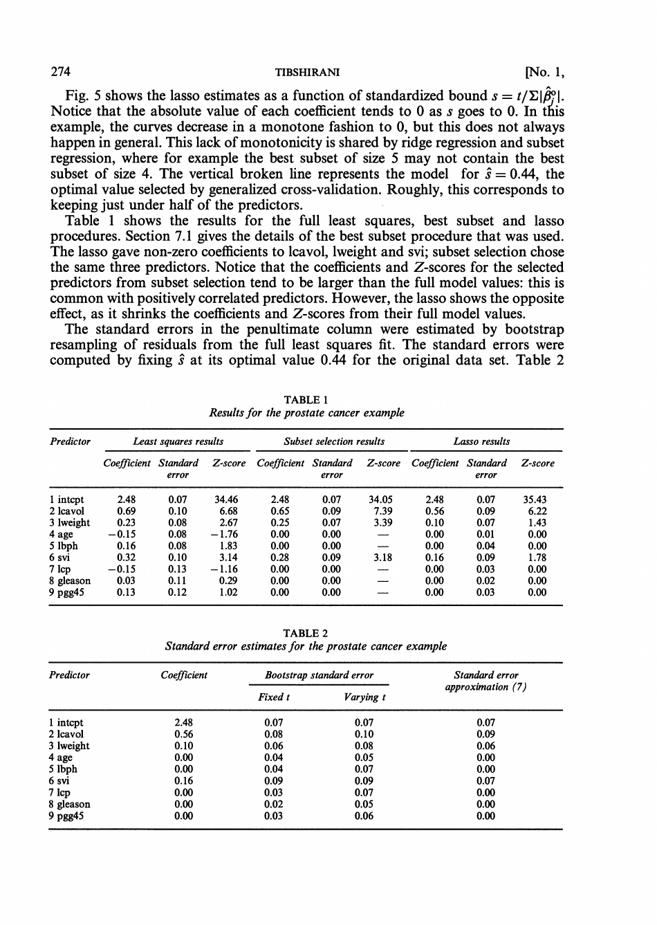 Regression Shrinkage and Selection via the Lasso - Robert Tibshirani ... Regression Shrinkage and Selection via the Lasso - Robert Tibshirani ...