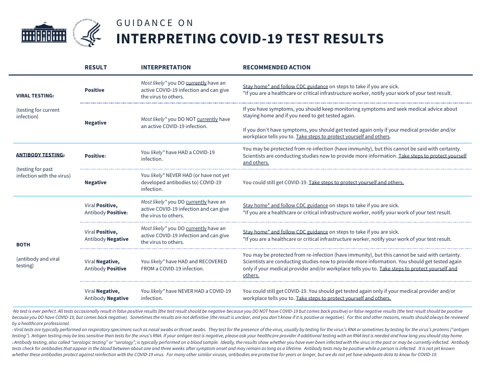 Guidance on Interpreting Covid-19 Test Results - Fill Out, Sign Online ...
