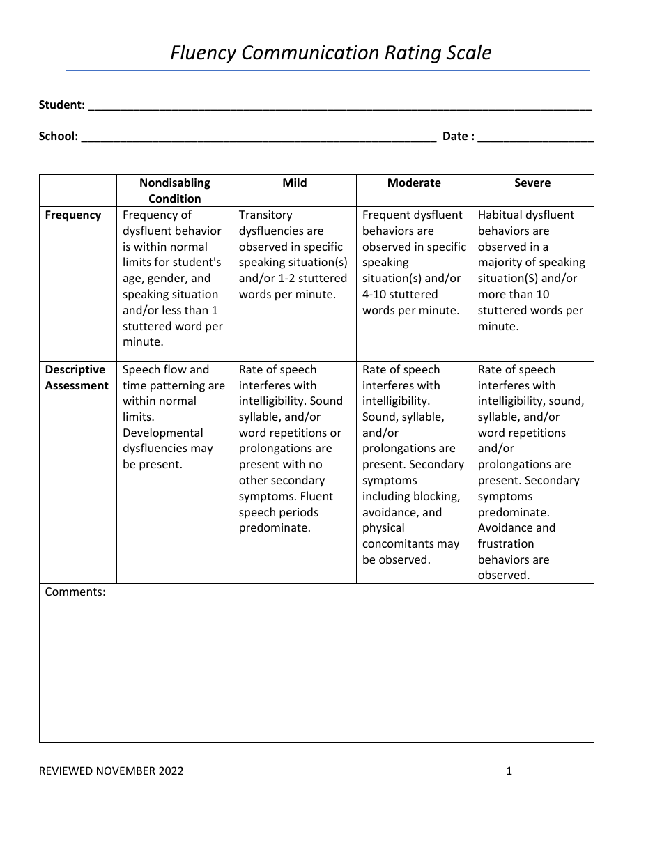 Idaho Fluency Communication Rating Scale Download Printable PDF 2021 ...