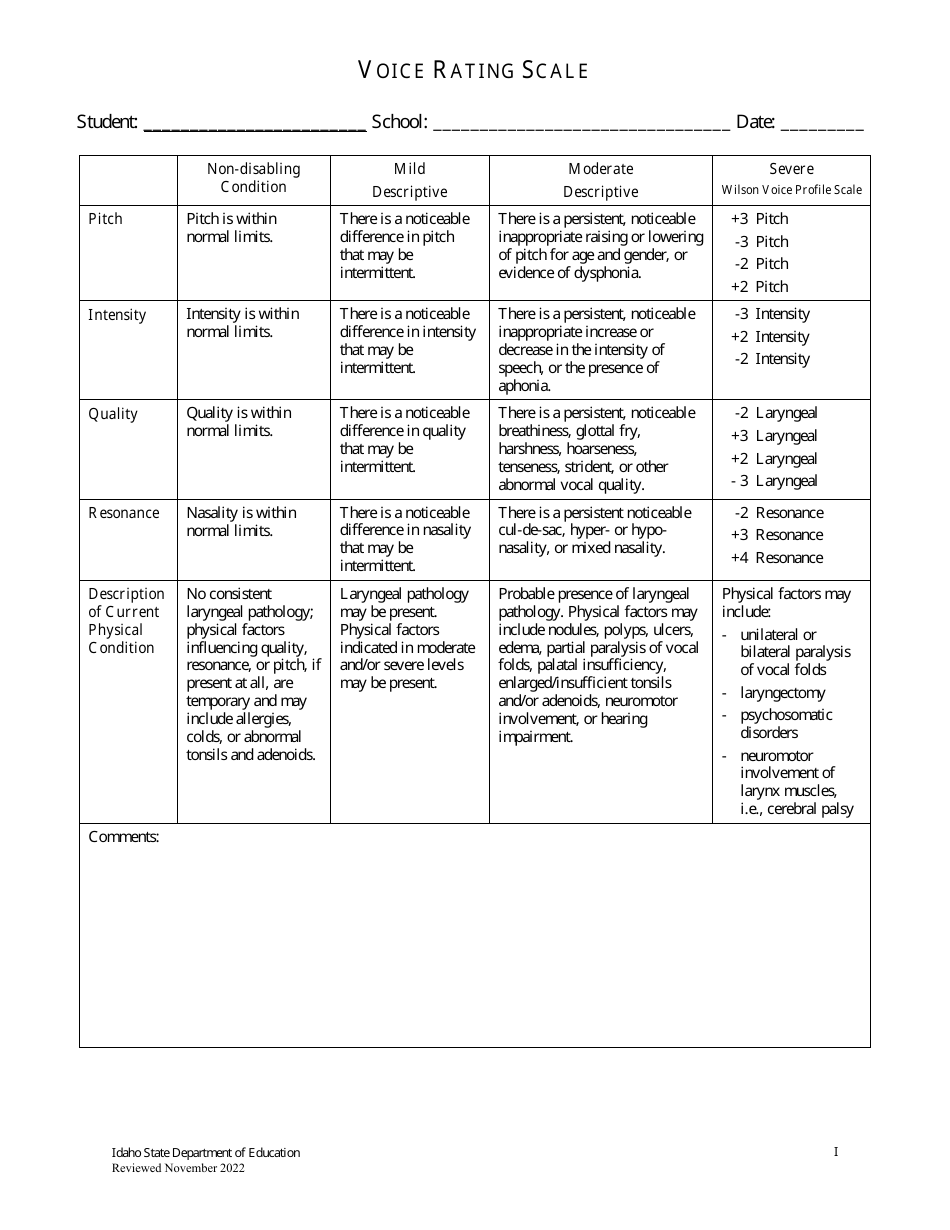 Idaho Voice Rating Scale Download Printable PDF | Templateroller