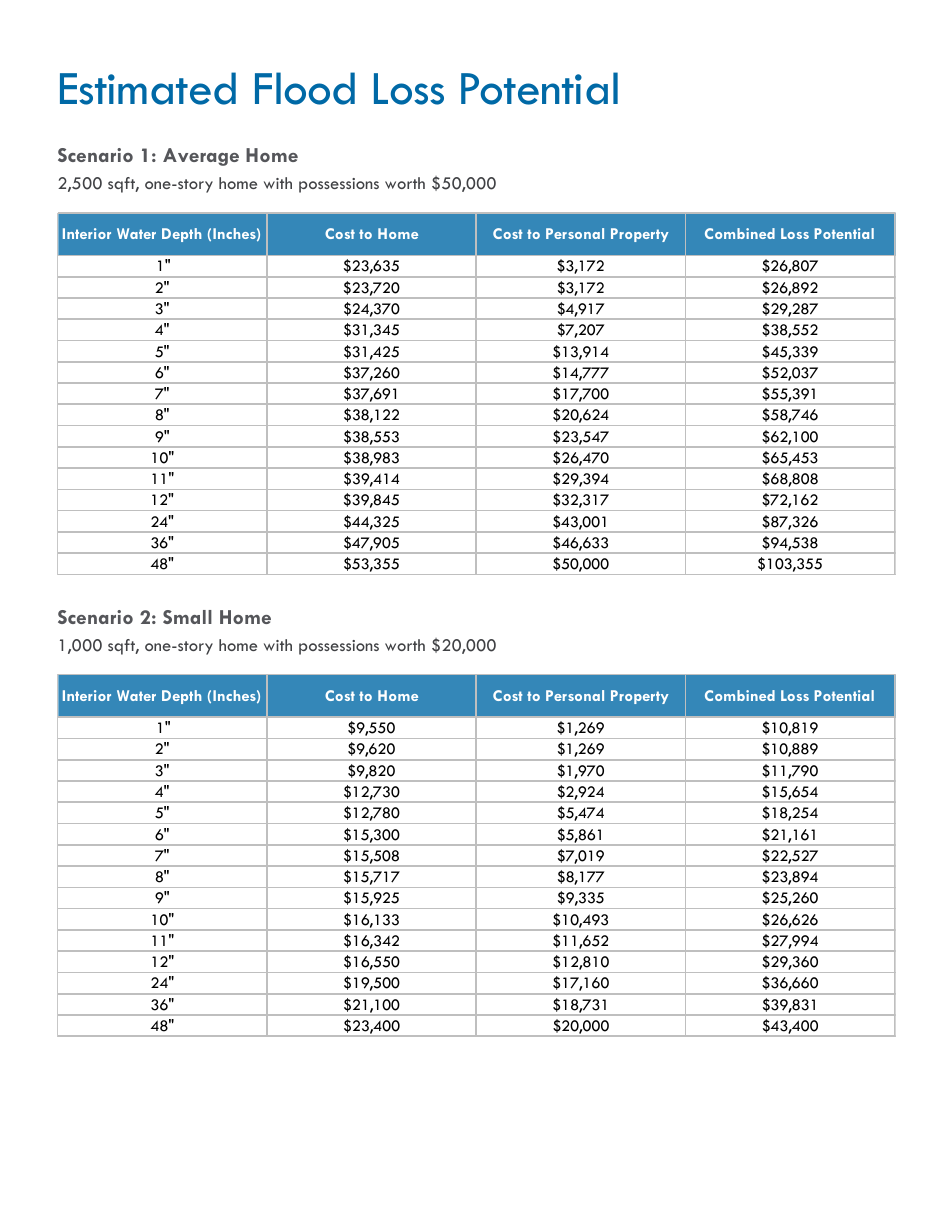 Estimated Flood Loss Potential - Fill Out, Sign Online and Download PDF ...