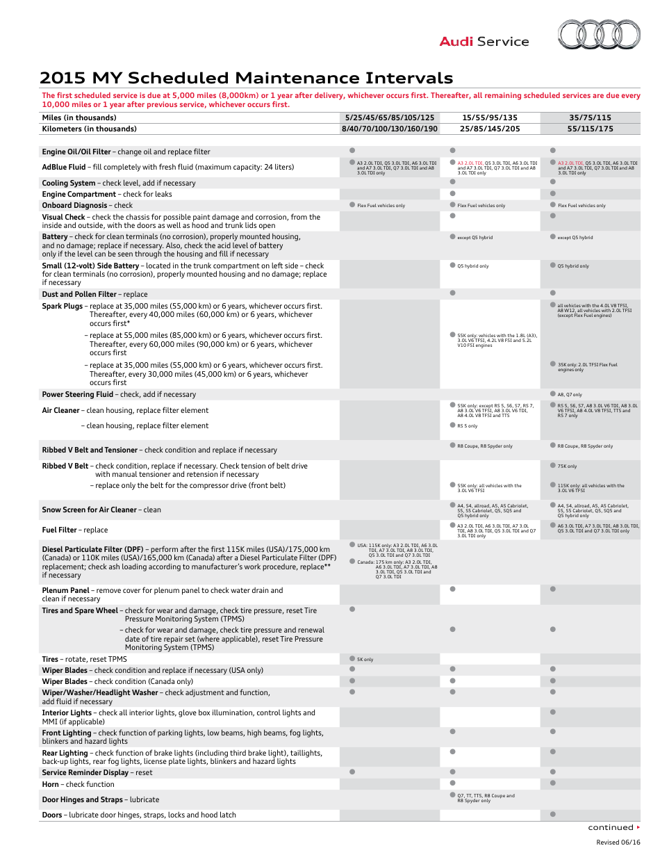 Maintenance Schedule For 2015 My Audi Models Audi Service Download