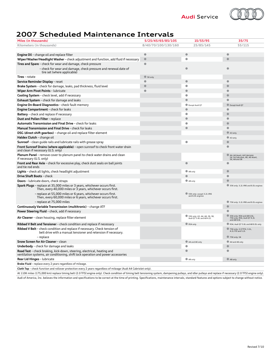 Maintenance Schedule for 2007 My Audi Models - Audi Service Download ...