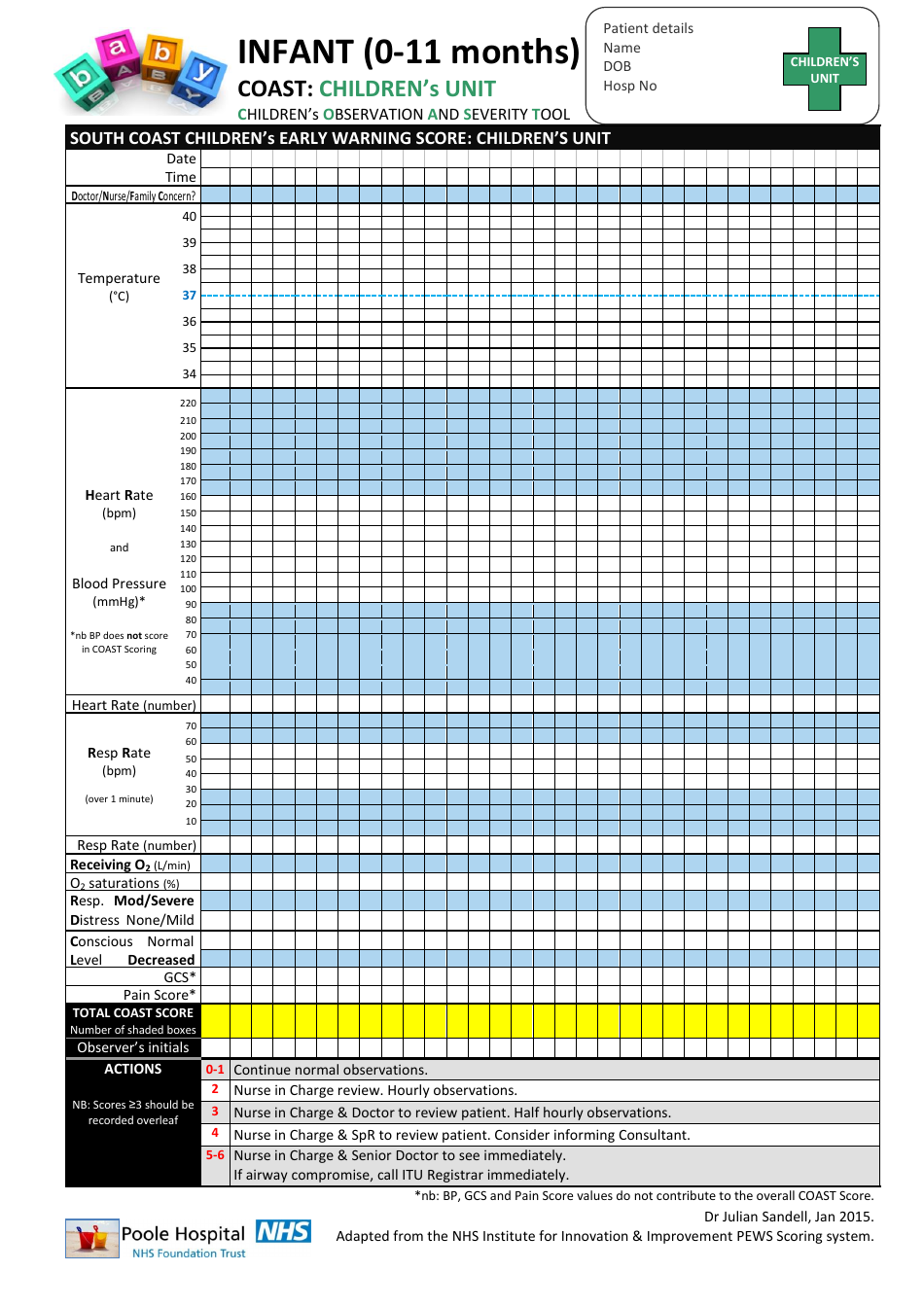 Children's Observation and Severity Tool - Infant (0-11 Months ...