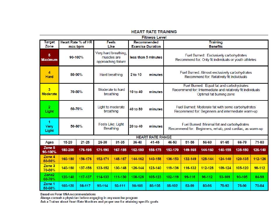 Heart Rate Training Table Download Printable PDF | Templateroller