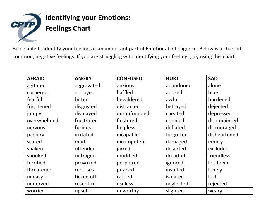 Feelings Chart Download Printable PDF | Templateroller