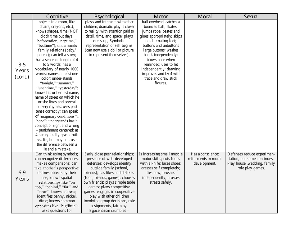 Child Development Chart - Normal Developmental Behaviors Download ...
