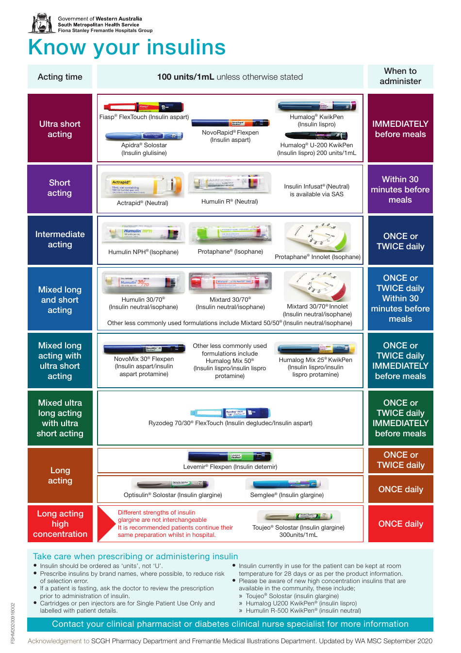 Insulin Types Chart Download Printable PDF Templateroller