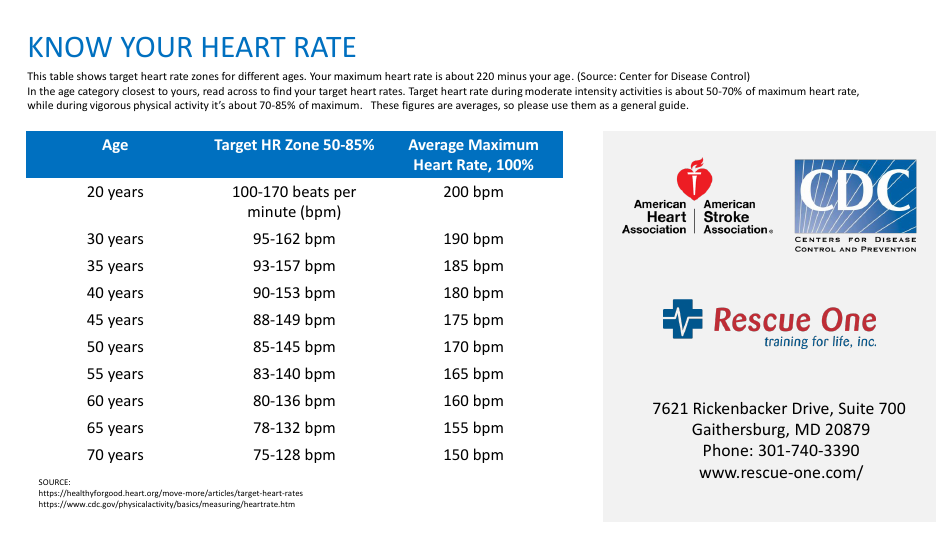 CDC Heart Rate Table Download Printable PDF | Templateroller