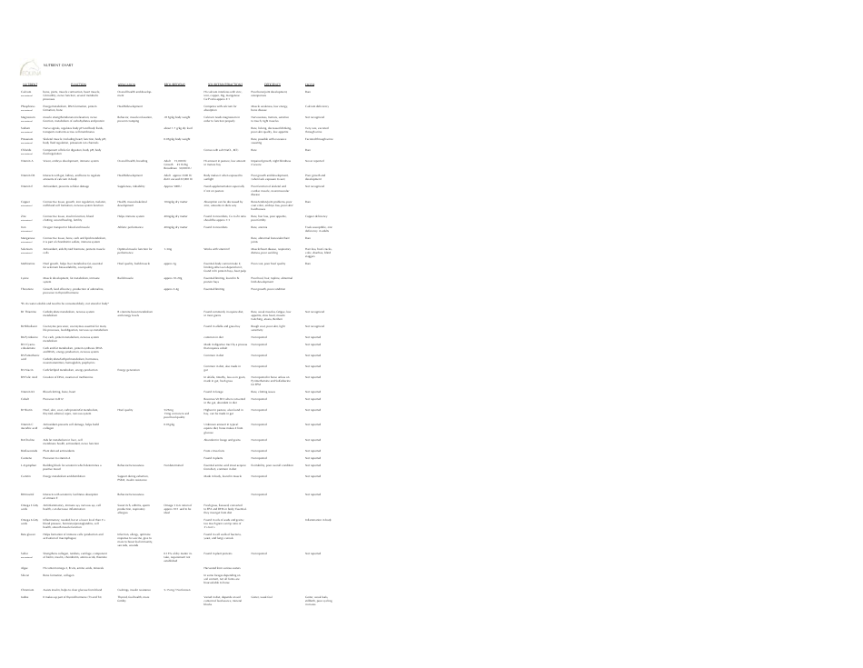 Nutrient Chart Download Printable PDF | Templateroller
