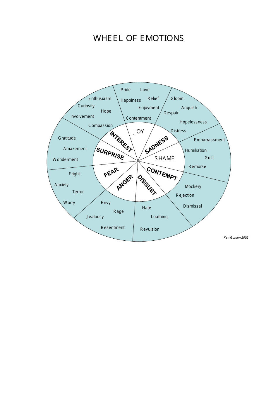 Emotions Wheel Chart Download Printable PDF | Templateroller