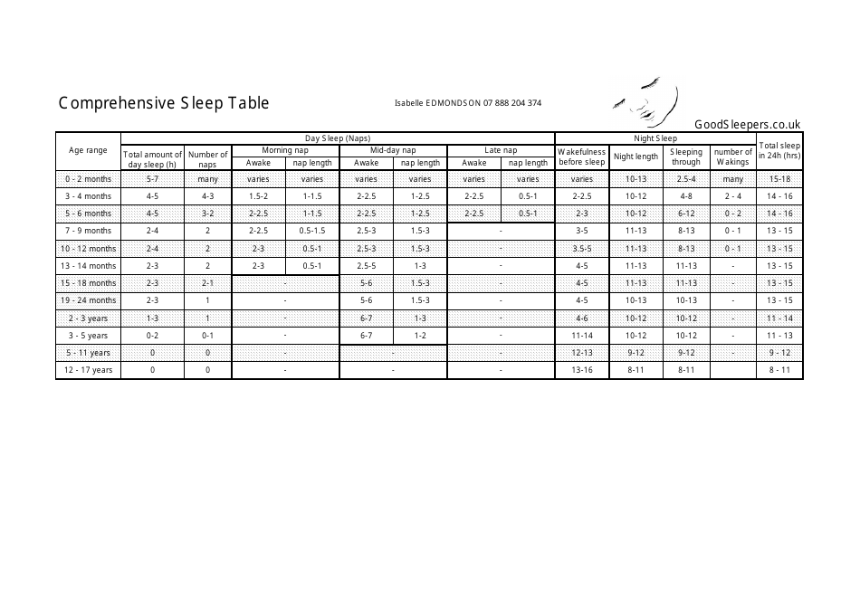 Child Sleep Table Download Printable PDF | Templateroller